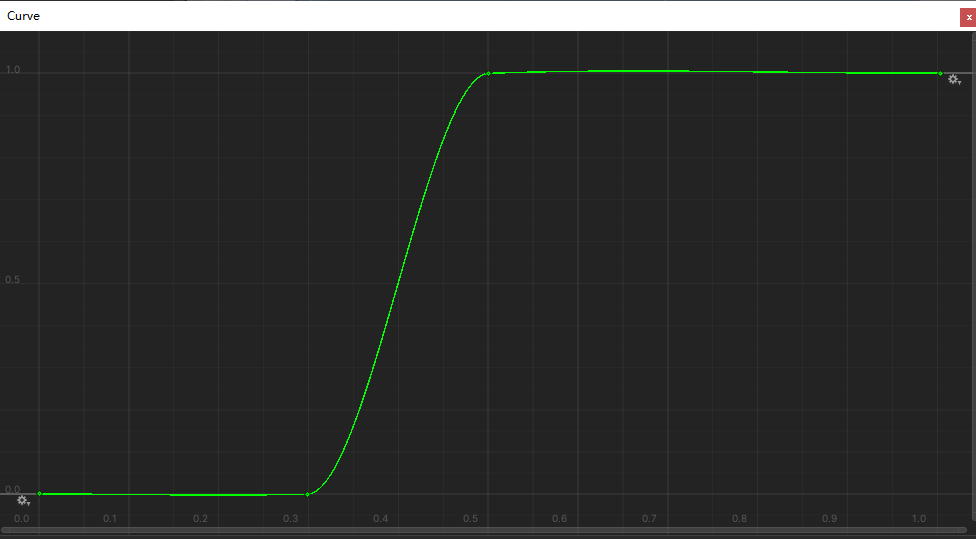 [Unity][NGUI]呼吸灯_unity 呼吸灯 暂停,播放-CSDN博客