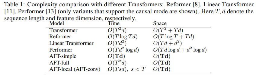 最新 Visual Transformer 论文速览 （Attention Free Transformer，CeiT，DynamicViT）-CSDN博客