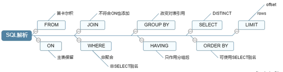 Mysql性能优化:explain 执行计划与joinusing Where Using Join Buffer Hash Join Csdn博客
