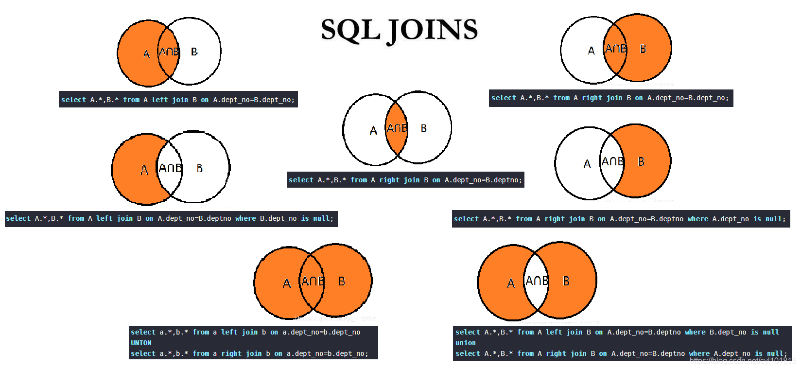 Mysql性能优化:explain 执行计划与joinusing Where Using Join Buffer Hash Join Csdn博客