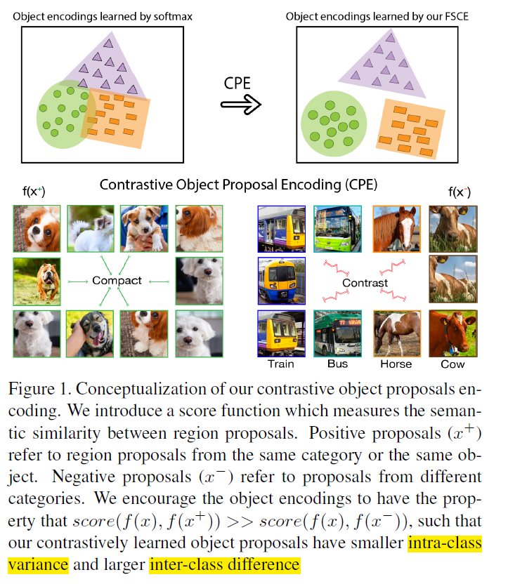 FSCE: Few-Shot Object Detection via Contrastive Proposal Encoding-CSDN博客