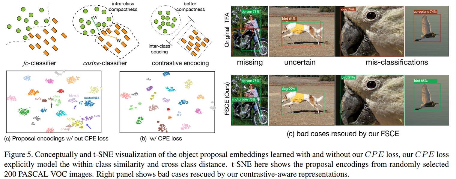 FSCE: Few-Shot Object Detection via Contrastive Proposal Encoding-CSDN博客