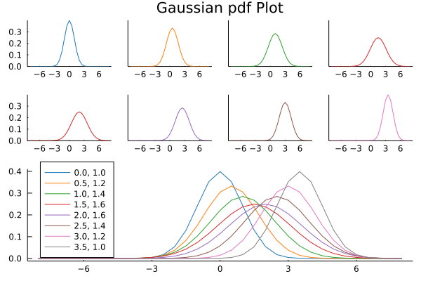 Julia：如何用 Plots 画多个子图_plots()-CSDN博客