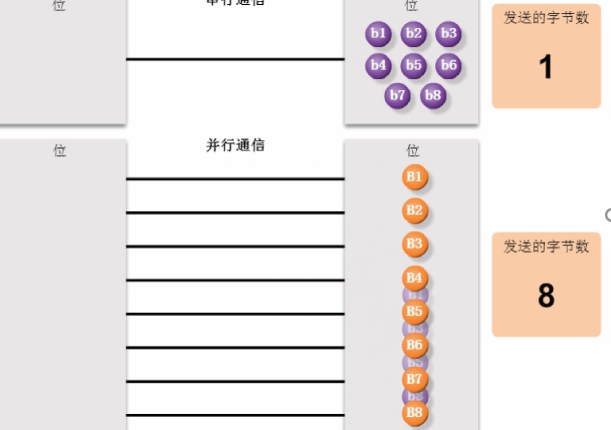 计算机网络：数据通信基本原理数据异步传输的特点和公式 Csdn博客 