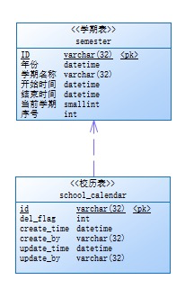 PowerDesigner展示code字段_powerdesigner显示code-CSDN博客