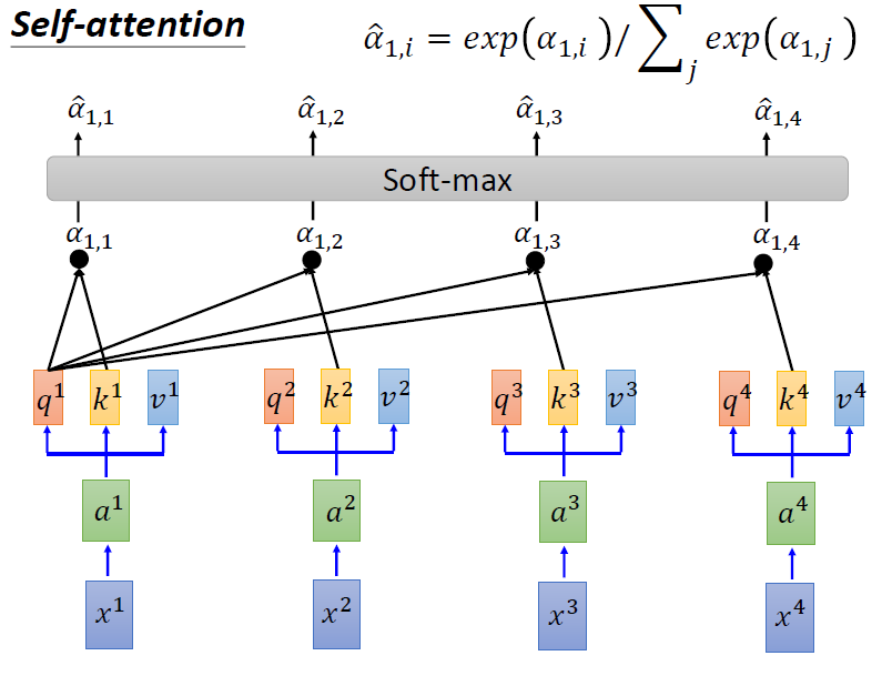 机器学习笔记： attention_matlab selfattentionlayer-CSDN博客