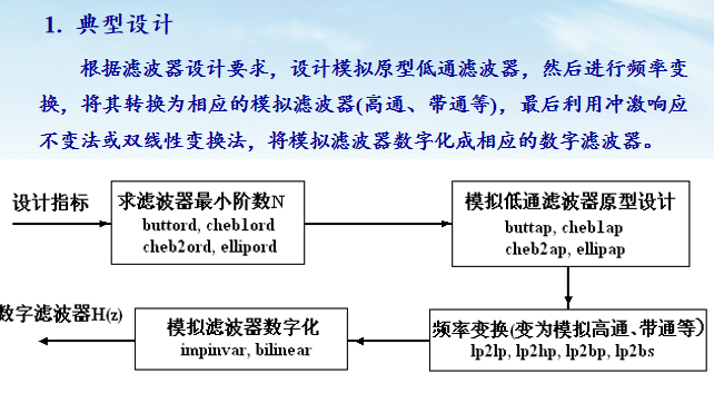 matlab在信号处理方面的应用_matlab中hdn-CSDN博客