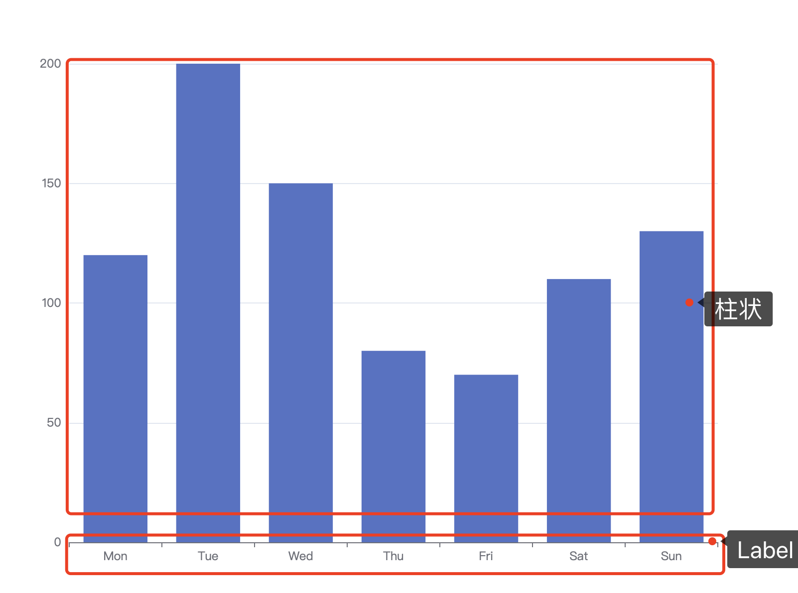 Echarts 全局触发click点击事件（label及柱状）echarts Click雪梅零落的博客 Csdn博客