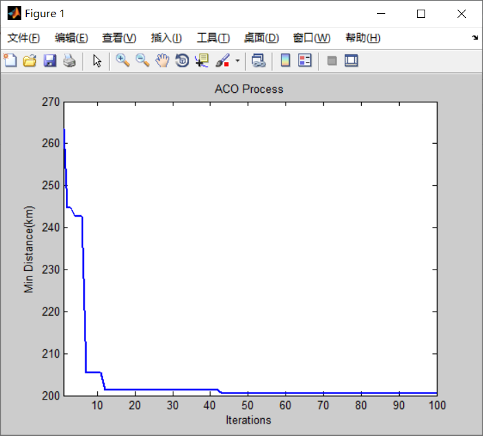 【VRP问题】基于蚁群算法求解带容量限制车辆路径CVRP问题matlab源码_蚁群算法求解有容量限制的车辆路径问题-CSDN博客