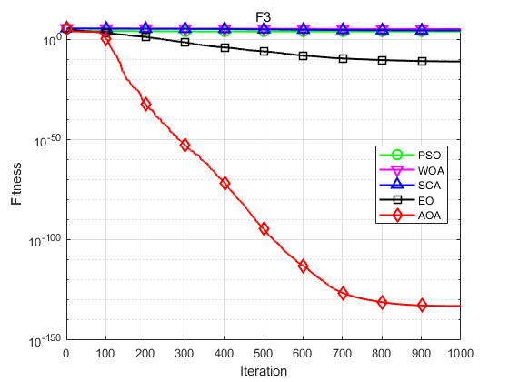 基于阿基米德优化算法的函数寻优算法_阿基米德优化算法python-CSDN博客