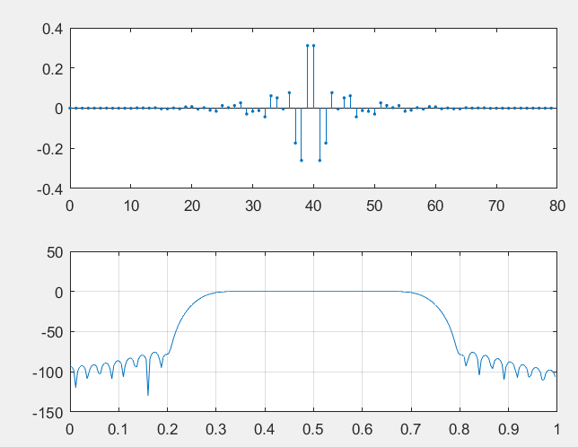 matlab在信号处理方面的应用_matlab中hdn-CSDN博客