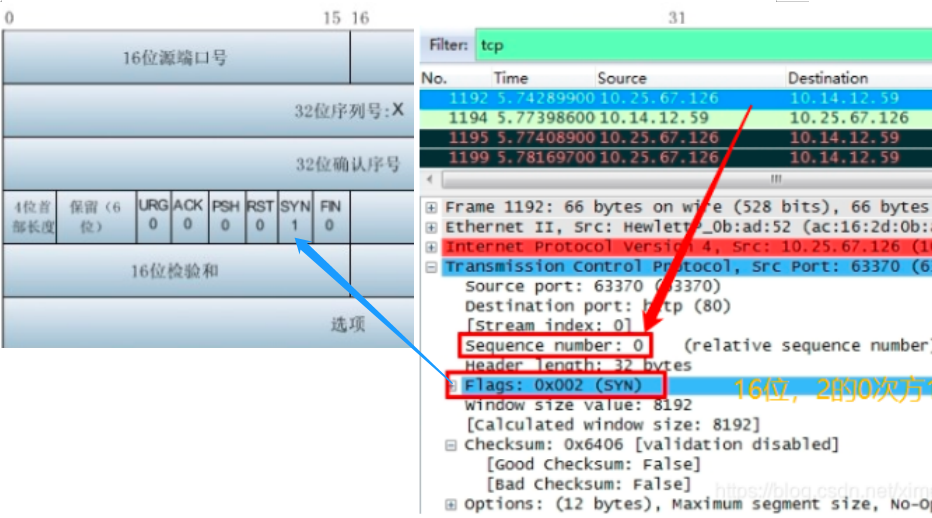 网络分析流量FIN_WAIT_2状态解释_fin-wait-2-CSDN博客