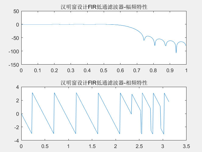 matlab在信号处理方面的应用_matlab中hdn-CSDN博客