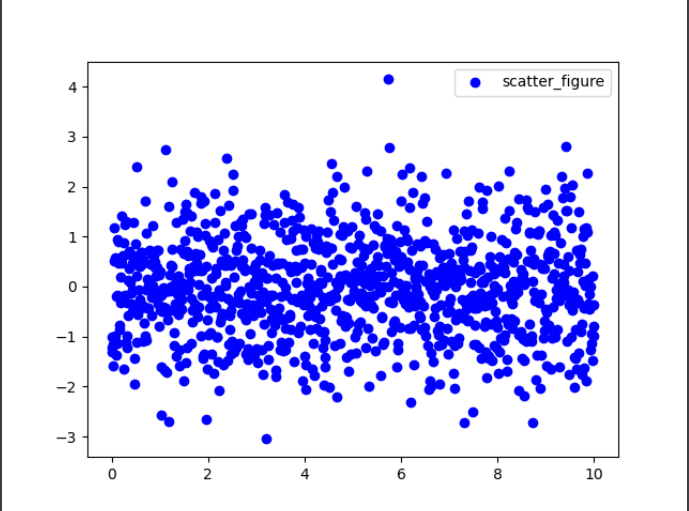 matplotlib绘图包的使用（一）_plt.axhline_DL_Zl的博客-CSDN博客