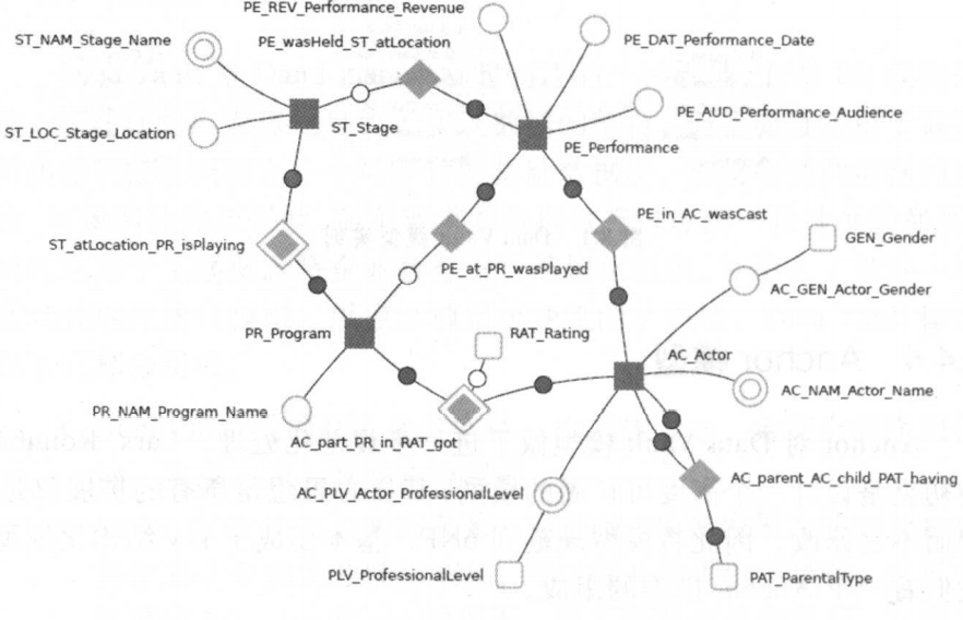 数仓建模理论--Anchor建模_anchor模型-CSDN博客