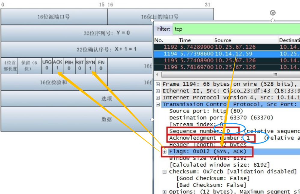 网络分析流量FIN_WAIT_2状态解释_fin-wait-2-CSDN博客