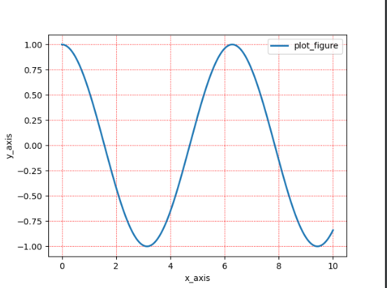 matplotlib绘图包的使用（一）_plt.axhline_DL_Zl的博客-CSDN博客
