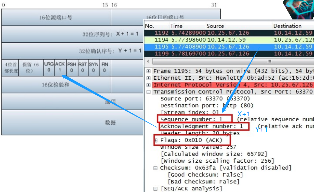 网络分析流量FIN_WAIT_2状态解释_fin-wait-2-CSDN博客