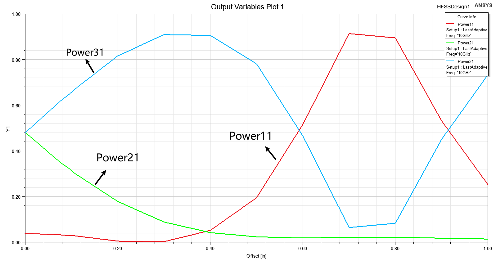 HFSS入门 T型波导模型优化_mag(z0(port1))-CSDN博客