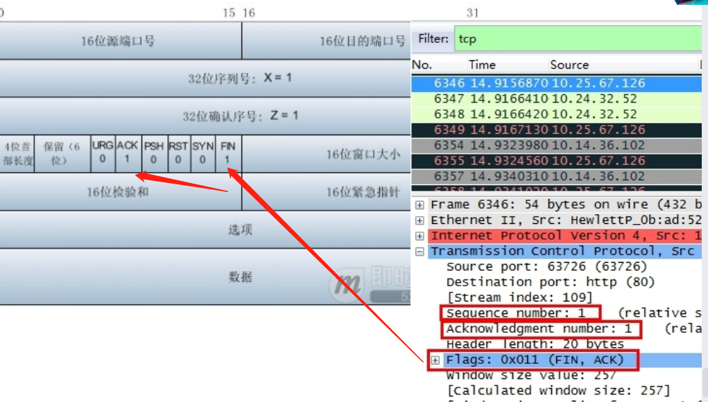 网络分析流量FIN_WAIT_2状态解释_fin-wait-2-CSDN博客