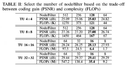 基于深度学习的帧内预测技术_fully connected network- based intra prediction fo-CSDN博客