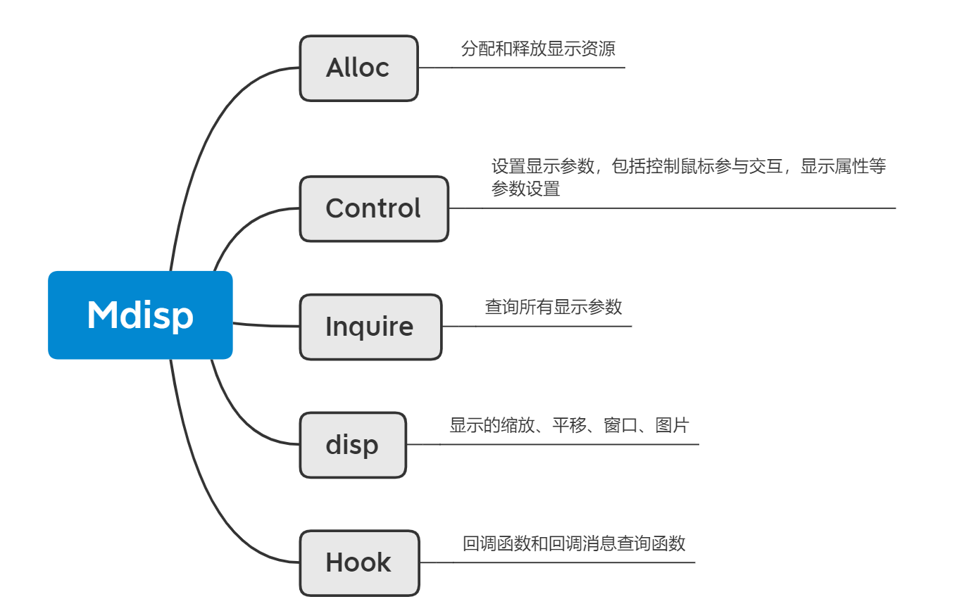 What is MIL, SIL, PIL and HIL? - Programmer Sought