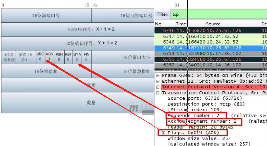 网络分析流量FIN_WAIT_2状态解释_fin-wait-2-CSDN博客