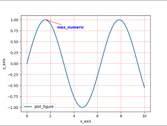 matplotlib绘图包的使用（一）_plt.axhline_DL_Zl的博客-CSDN博客