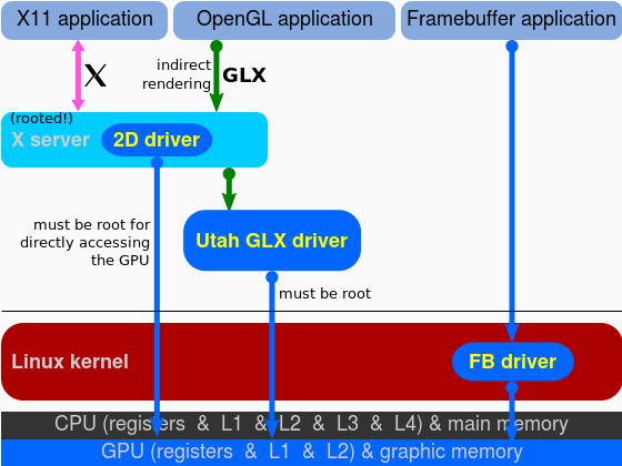 [机翻]Linux图形堆栈简介[翻译]_linux图形栈-CSDN博客