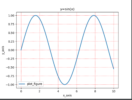 matplotlib绘图包的使用（一）_plt.axhline_DL_Zl的博客-CSDN博客