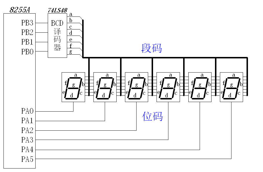 8255A的应用举例_8255的应用实例-CSDN博客