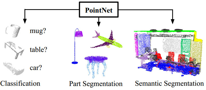 PointNet 论文阅读笔记_pointnet论文阅读-CSDN博客