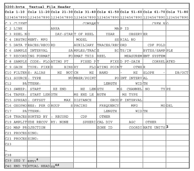 Python实现txt格式文件转segy格式文件_如何将dat转化为segy-CSDN博客