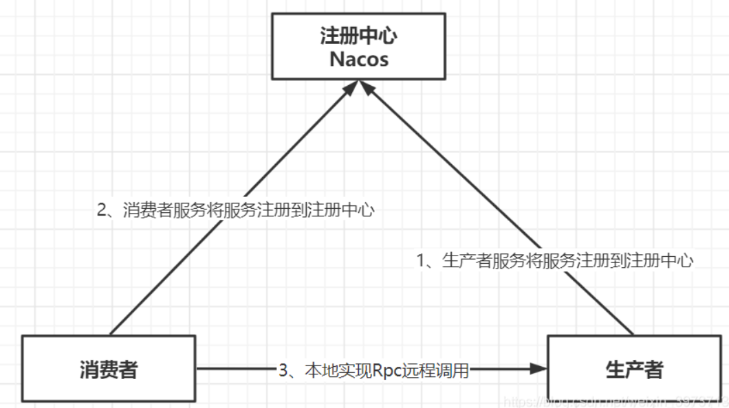 NACOS知识总结_nacos中的知识点-CSDN博客