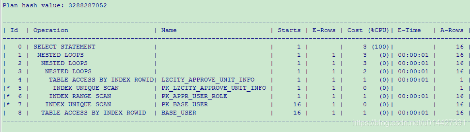 Oracle SQL调优系列之看懂执行计划explain_plsql explain-CSDN博客