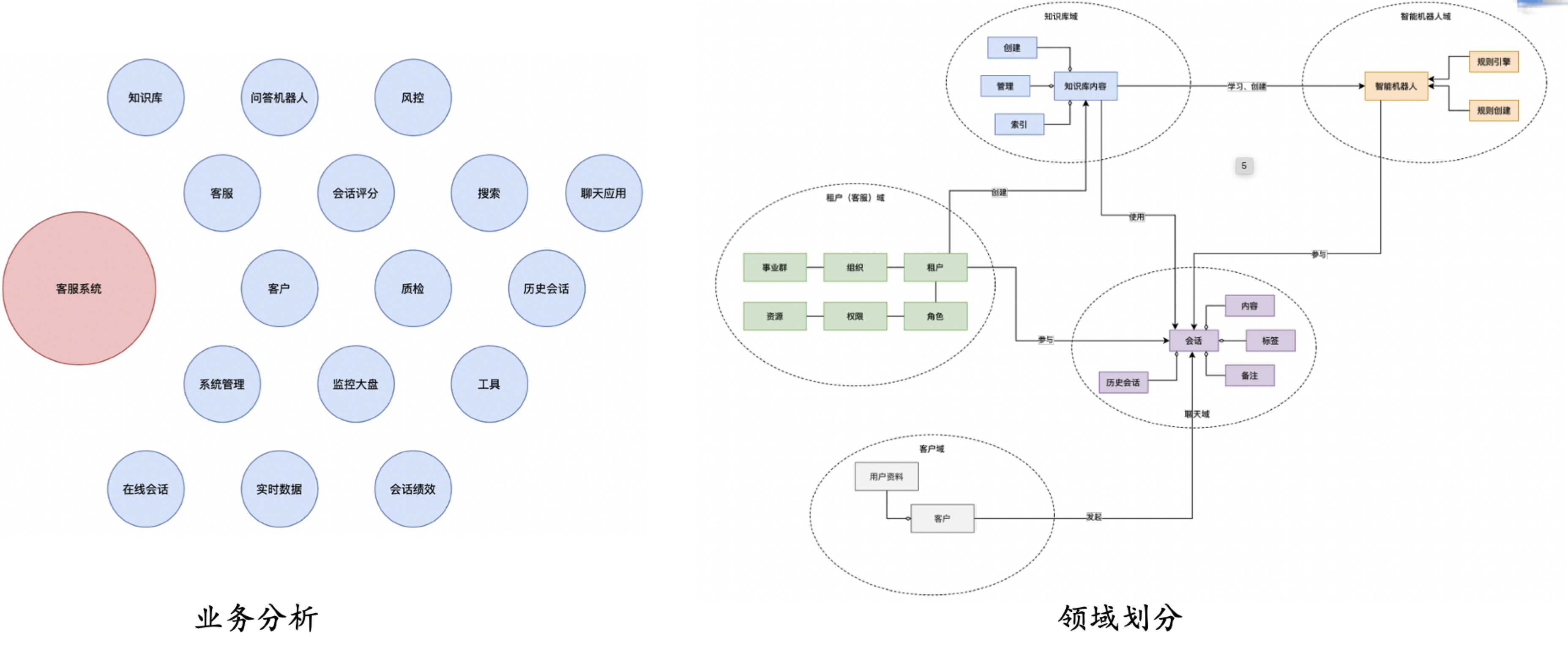 领域驱动设计实践：以DDD视角看SOFA_ddd项目结构 biz-CSDN博客