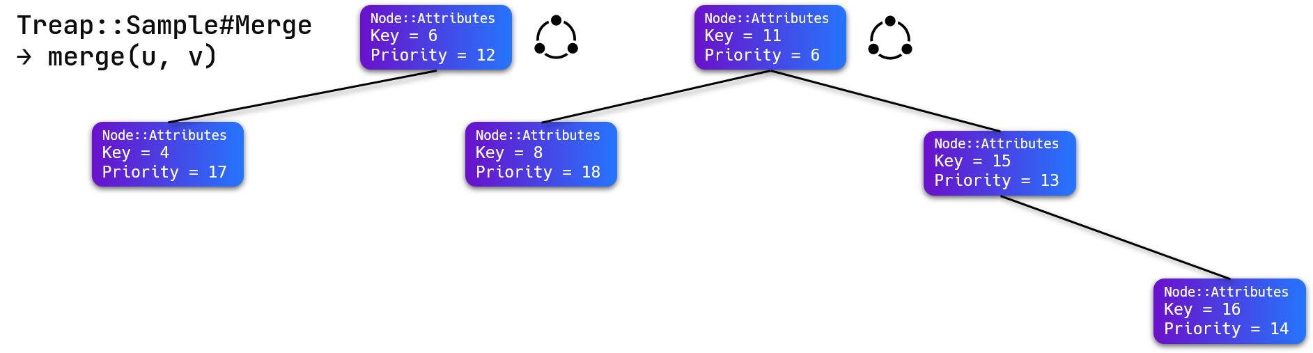 数据结构-Treap(树堆) 详解-CSDN博客