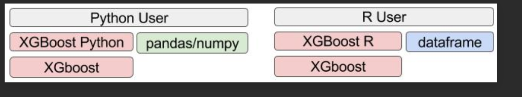 使用r构建xgboost模型并绘制roc曲线r语言xgboost多分类任务roc Csdn博客