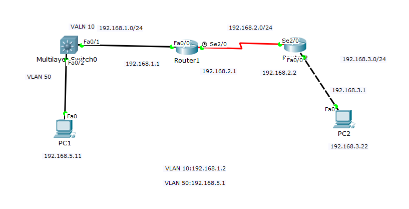 RIP路由协议实验_rip支持vlsm吗-CSDN博客