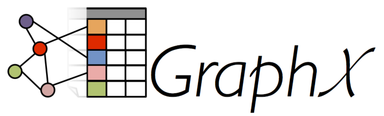 6.3.2 Spark GraphX【存储模式、核心数据结构、计算（图基本操作、连通图算法、寻找相同用户，合并）】_graphx 存储-CSDN博客