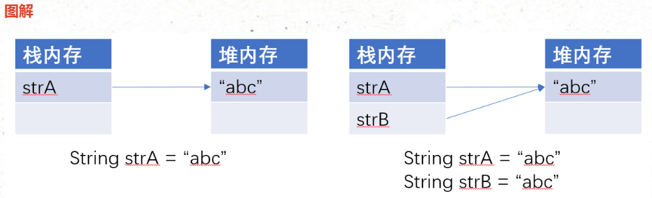 Java基础之string类型详解java String Csdn博客