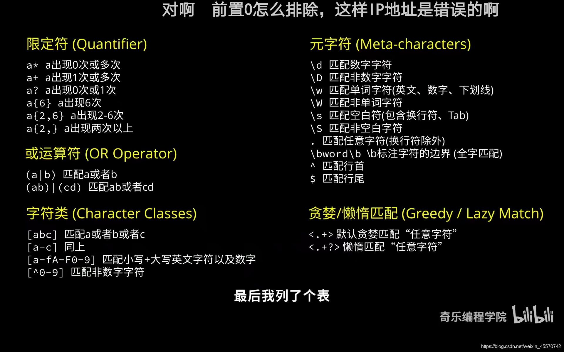 Python爬虫实战1:批量爬取网址图片利用python批量爬取网页图片 Csdn博客 5463