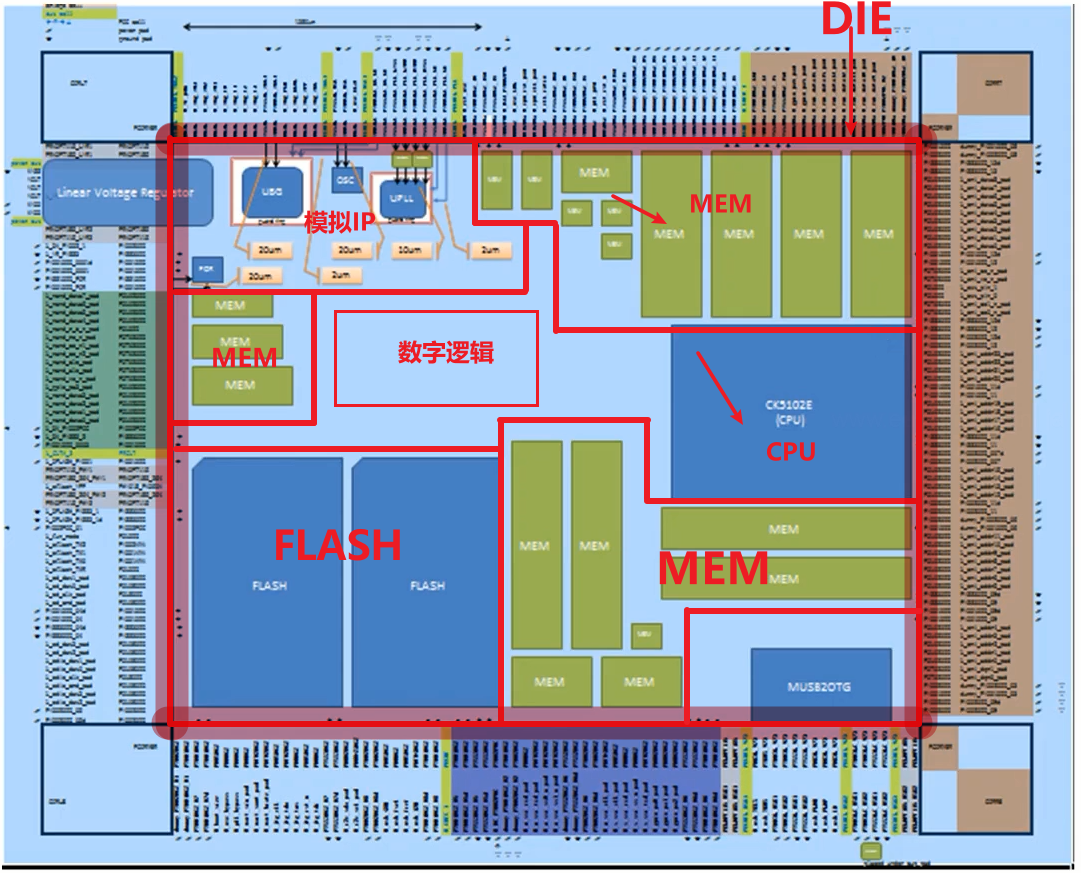 【数字IC验证快速入门】2、通过一个SoC项目实例，了解SoC的架构，初探数字系统设计流程_iderep的博客-CSDN博客