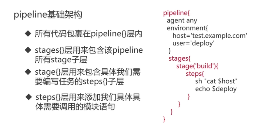 Jenkins-Pipeline_jenkins pipeline ssh-CSDN博客