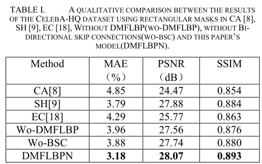 Face Image Inpainting Network based on Dense Multi-Scale Fusion of Local Binary Patterns——2021 ...