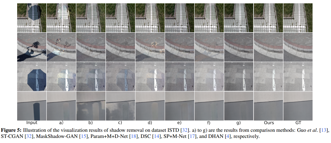 Auto-Exposure Fusion for Single-Image Shadow Removal——论文阅读-CSDN博客