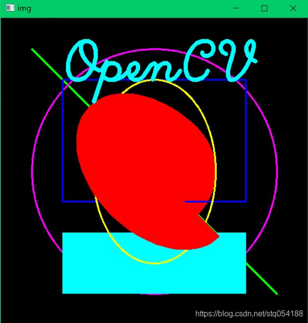 C图像处理 Opencvsharp教程八 Opencvsharp基本绘图函数:绘制线、圆、矩形、椭圆、文字等c Opencvsharp 画出不能拟合园的区域 Csdn博客 4885