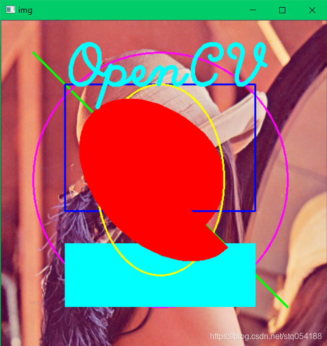 C图像处理 Opencvsharp教程八 Opencvsharp基本绘图函数:绘制线、圆、矩形、椭圆、文字等c Opencvsharp 画出不能拟合园的区域 Csdn博客 0573