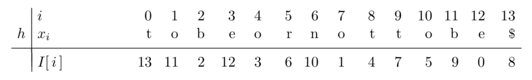 增量更新BSDiff算法溯源和原理解析_bsdiff原理-CSDN博客
