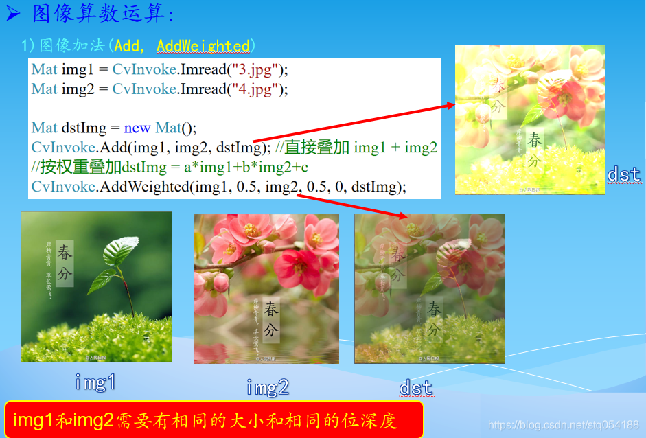 C图像处理 Opencvsharp教程十 Opencvsharp图像基本运算:加、减、乘、除、与、或、非等opensharp Csdn博客